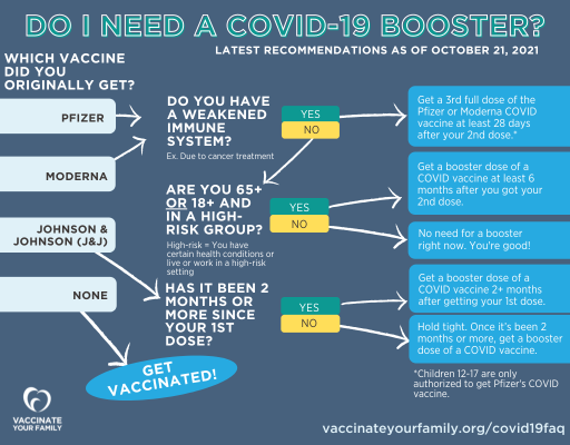 Adults - Vaccinate Your Family
