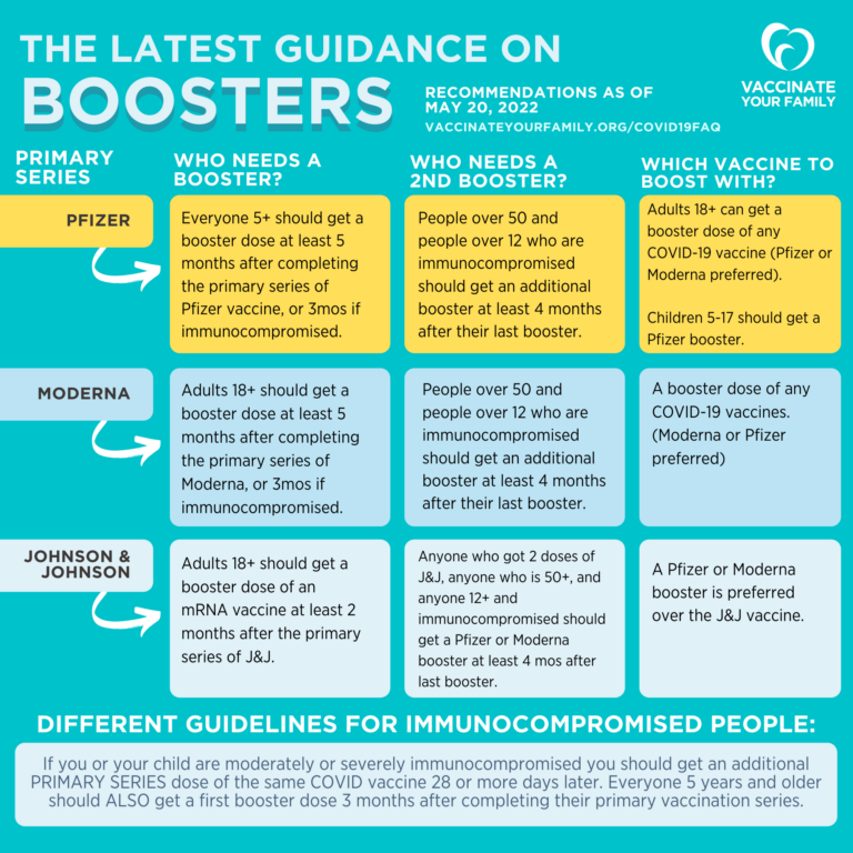 Everything You Need to Know About the Latest COVID-19 Booster ...