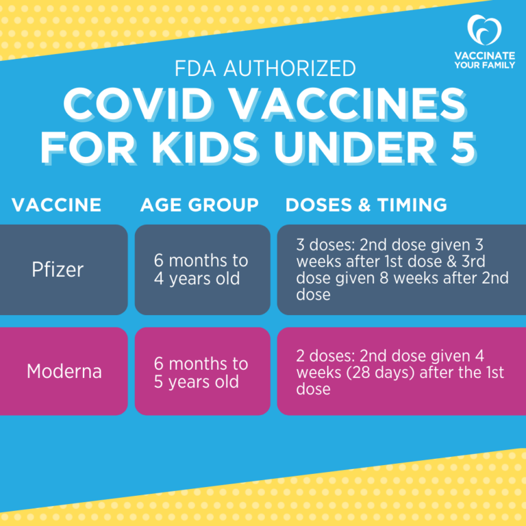 Answering Your Questions About COVID Vaccines for Babies and Kids Under ...