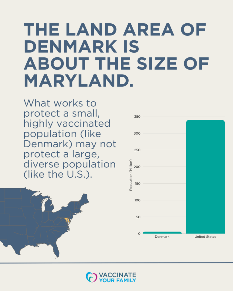 The Danish Vaccine Schedule Protects Babies and Children from Fewer ...